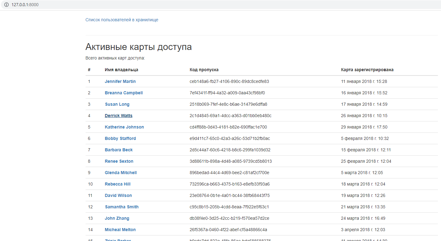 GitHub - ludwig300/django-orm-watching-storage-master
