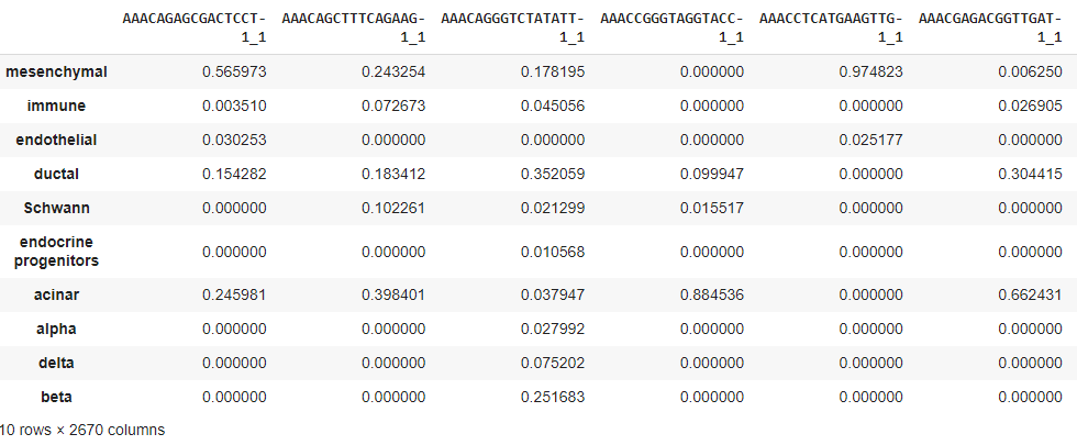 transferring seurat labels to stLearn · Issue #135 · BiomedicalMachineLearning/stLearn · GitHub