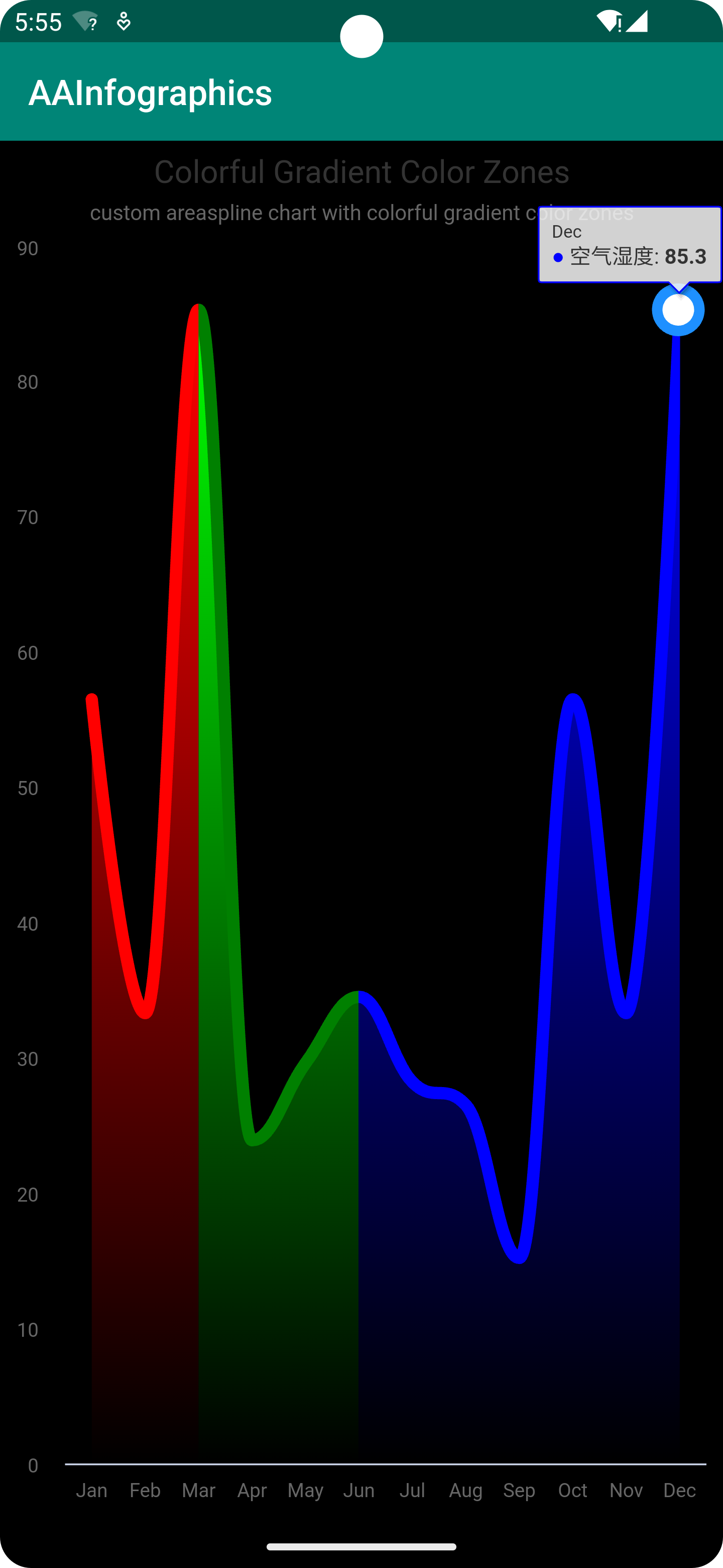Unable to set multiple line colors · Issue #71 · AppDevNext ...