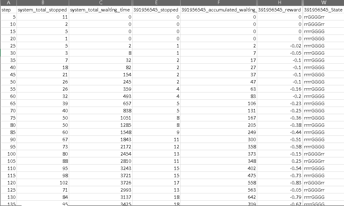 Agent stuck using the same action throughout simulation · Issue #105 ...