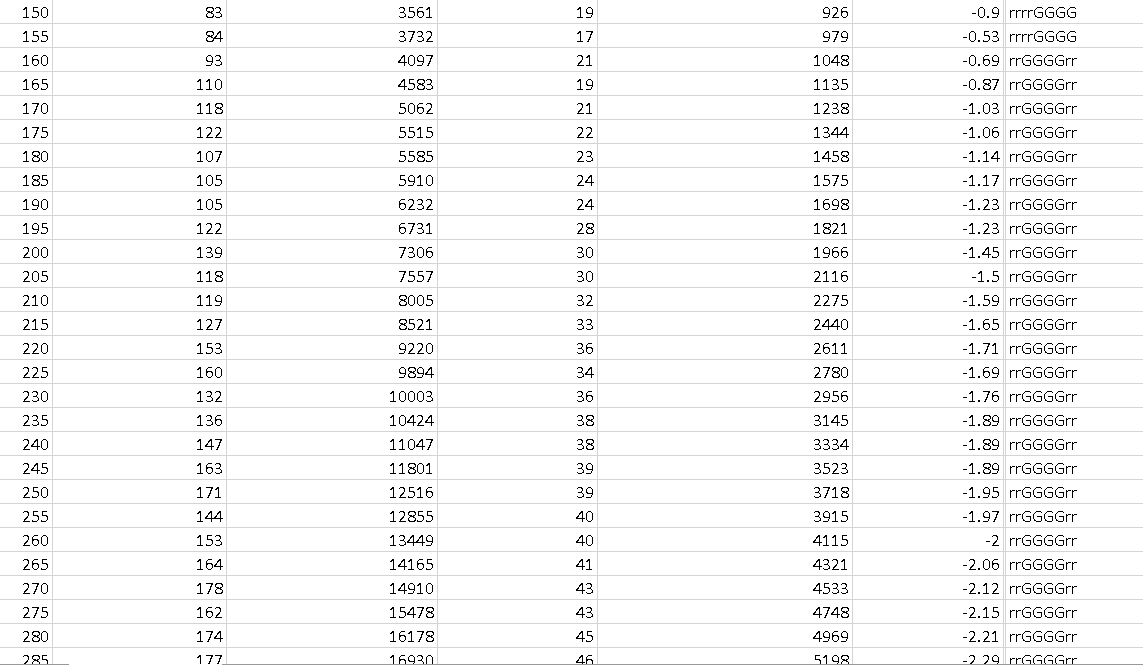 Agent Stuck Using The Same Action Throughout Simulation · Issue 105 · Lucasalegre Sumo Rl · Github