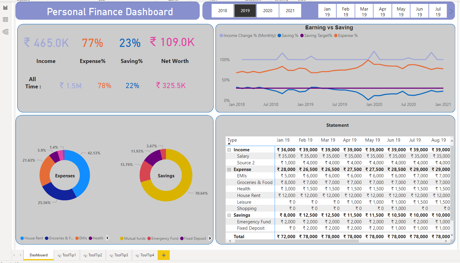 GitHub - uwaishhusain/Personal-Finance-Dashboard---PBI