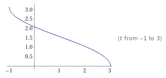 SO3 matrix log when theta is close to zero · Issue #746 · borglab/gtsam ...