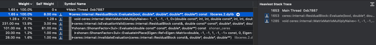 Local Parameterization treatment of Jacobians is inefficient · Issue #615 · ceres-solver/ceres ...