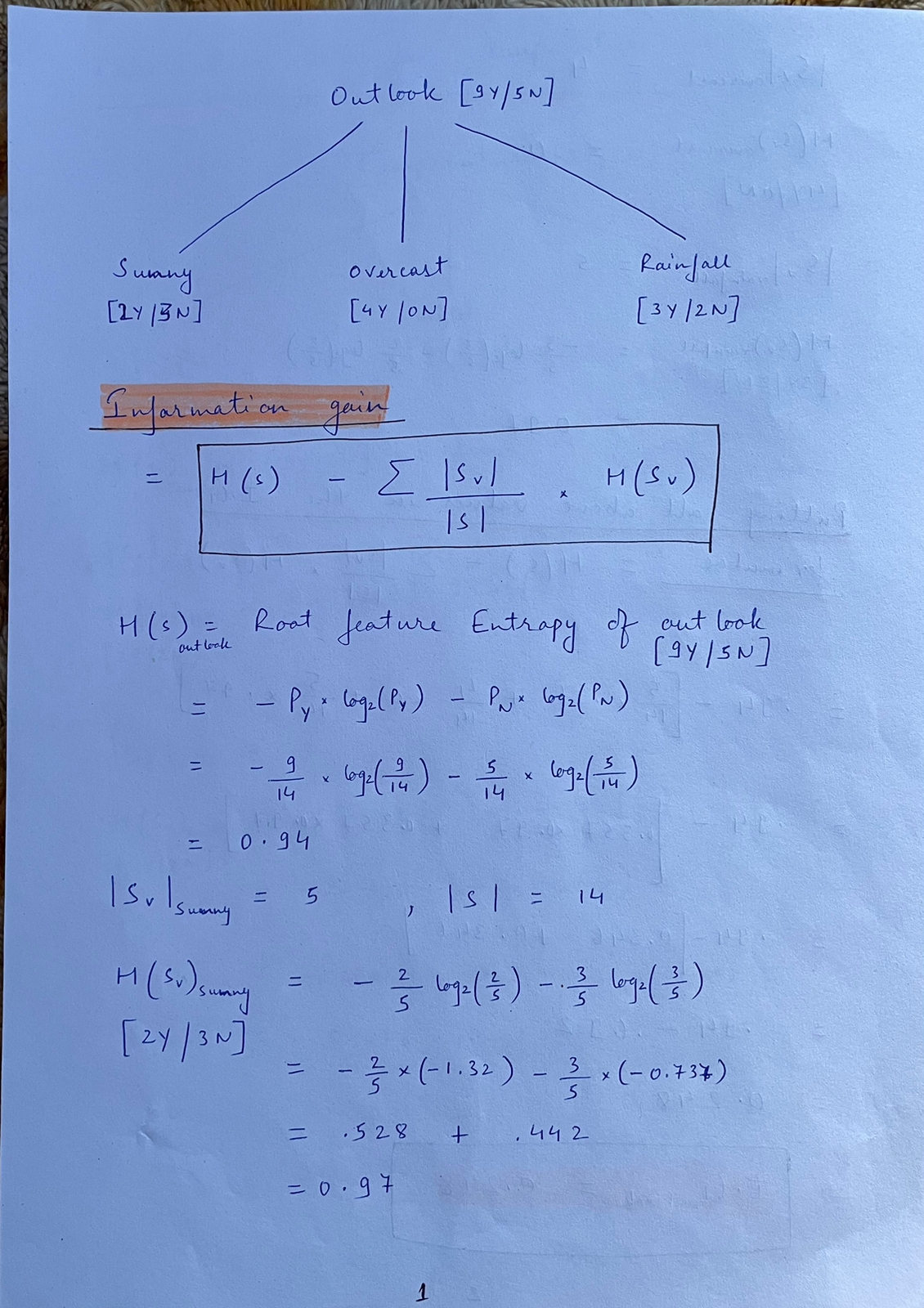 GitHub - Amritrajdubey/Decision_Tree_Problem_Tennis_Dataset