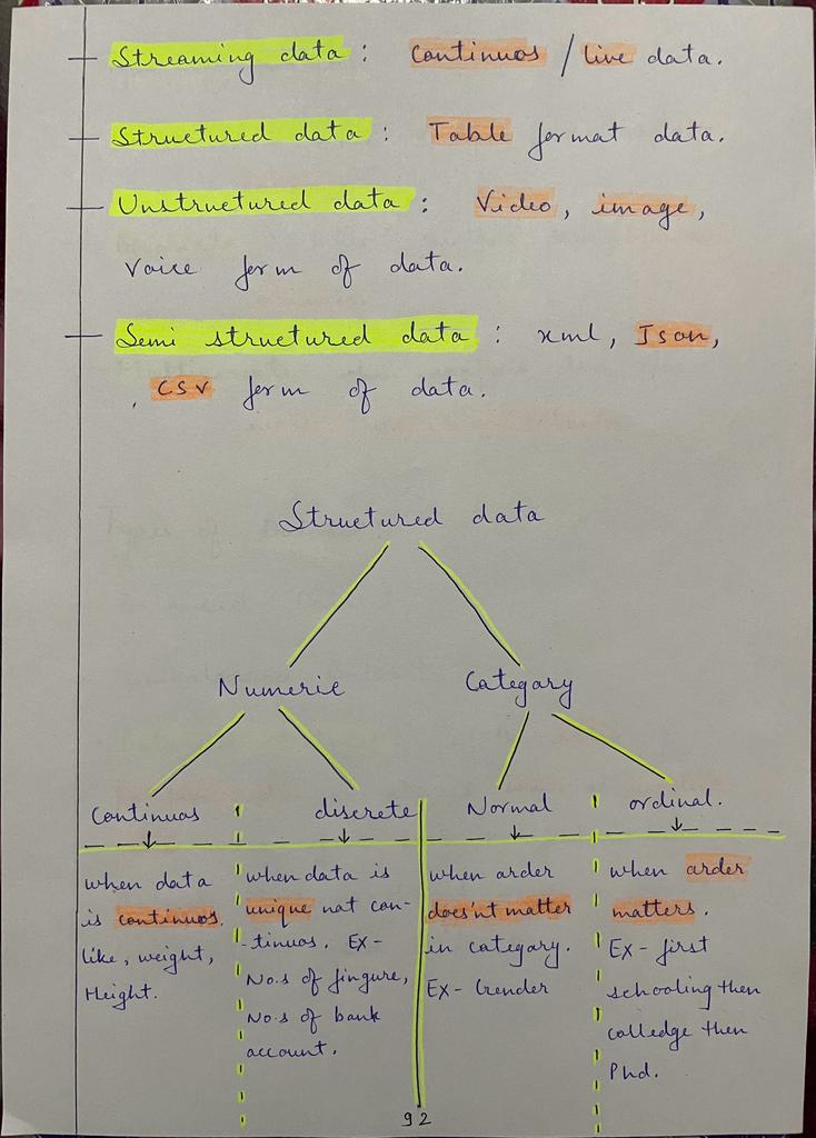 GitHub - Amritrajdubey/EDA-FE-Methods