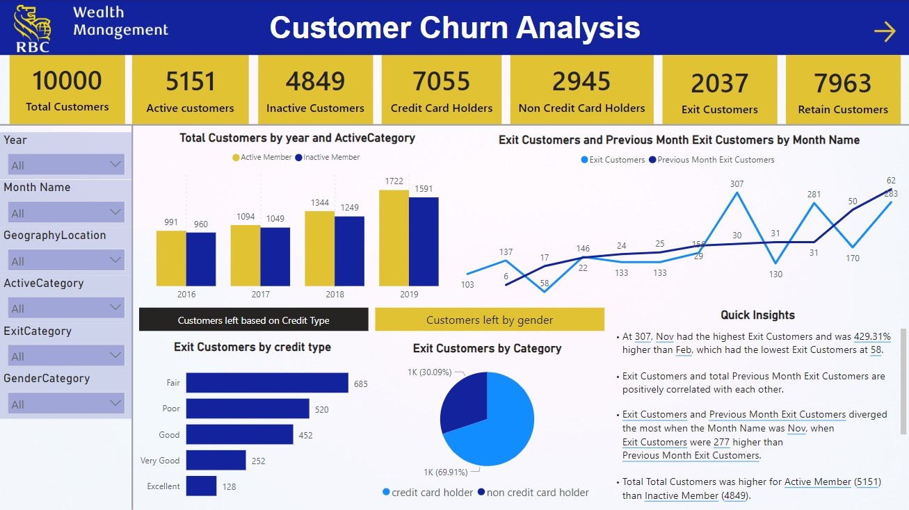 GitHub - arpit083/Power-BI-End-to-End-Project---RBC-Customer-Churn-Analysis-Banking-Domain-