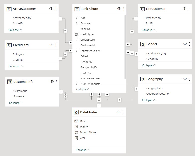 GitHub - arpit083/Power-BI-End-to-End-Project---RBC-Customer-Churn ...