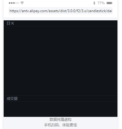 蜡烛图示例报错 · Issue #586 · antvis/F2 · GitHub