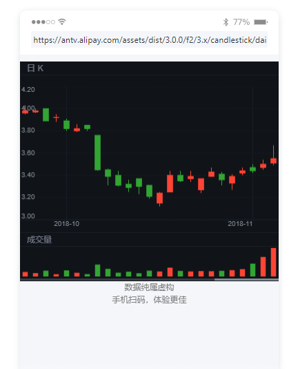 K线图加上MA线后整个图形缩小了 · Issue #587 · antvis/F2 · GitHub