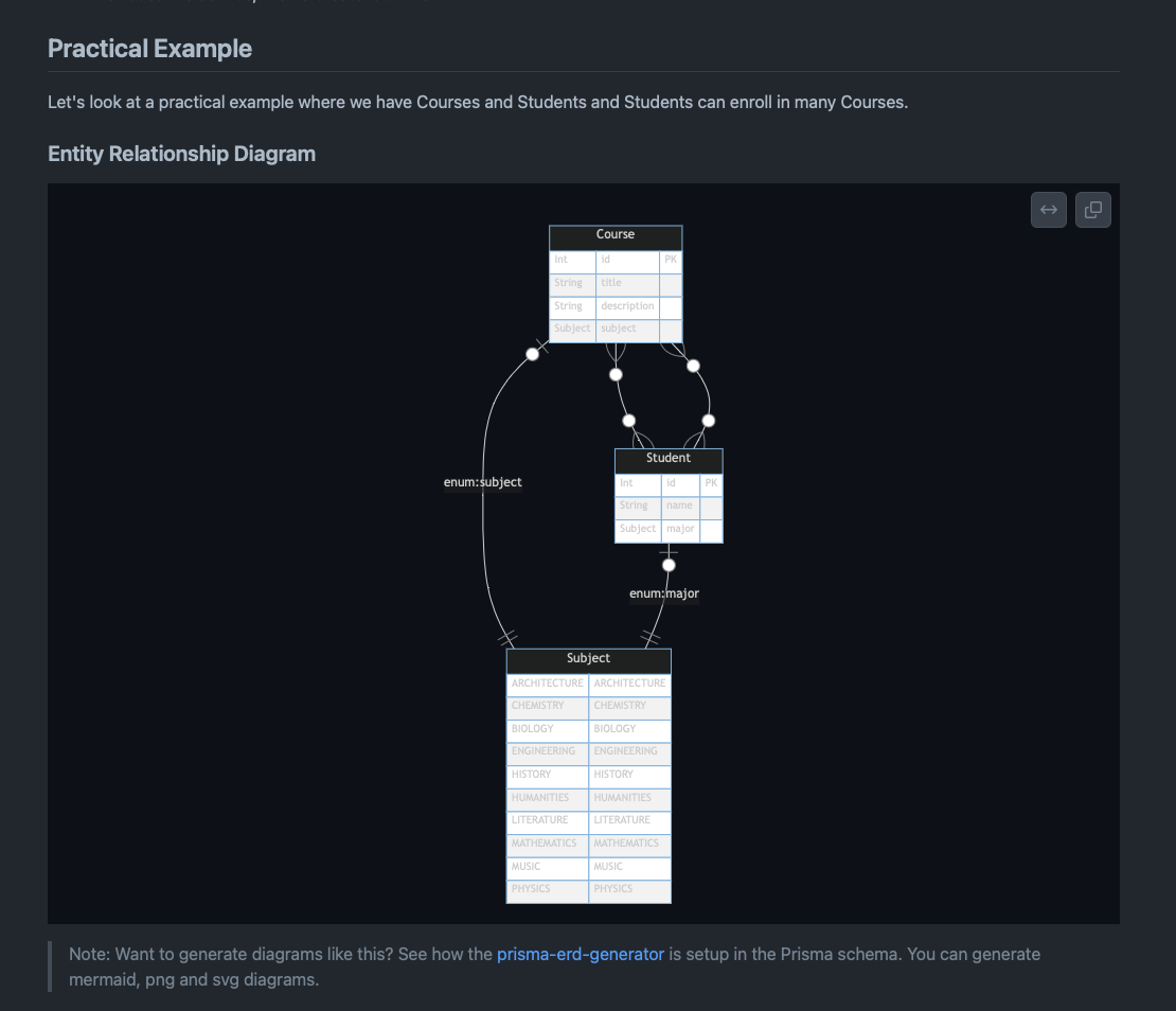 - Auto Generate Entity Relation Diagrams of Prisma Schema for documentation · Issue #144 ...