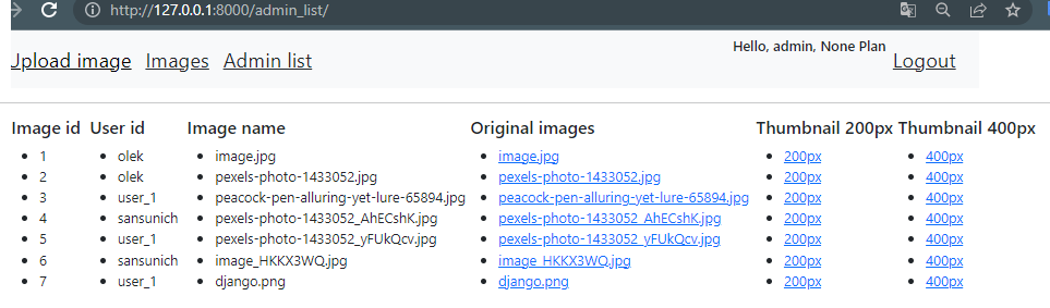 Github Oleksandrcherniavskyi 6 Django Webpage This Project Is A Django Based Restful Api That