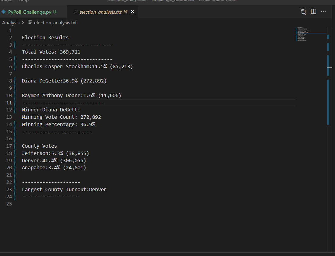GitHub - ksreeja993/Election_Analysis