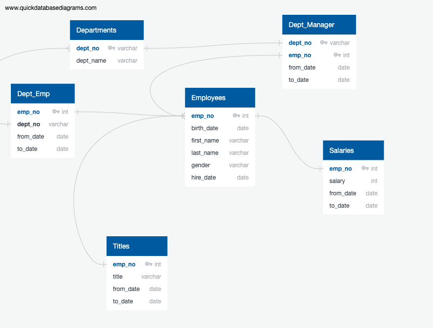 GitHub - dgozli/Pewlett-Hackard-Analysis