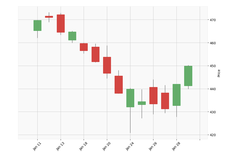 Issue with the feature that changes candle colors (marketcolor_overrides) · Issue #535 ...