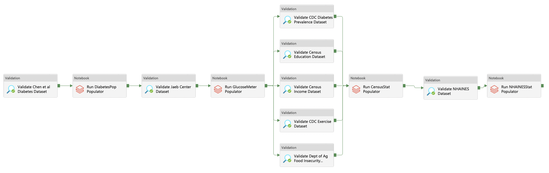GitHub - jackrlynn3/capstone-diabetes: Final capstone project for Dev10 ...