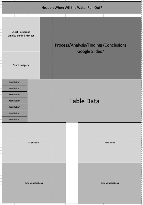 GitHub - alfrescas/drought_predictions