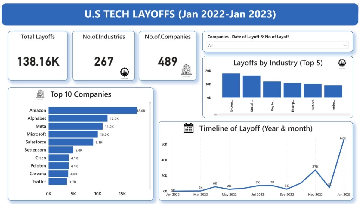 GitHub - Benadine30/Data-exploration-project