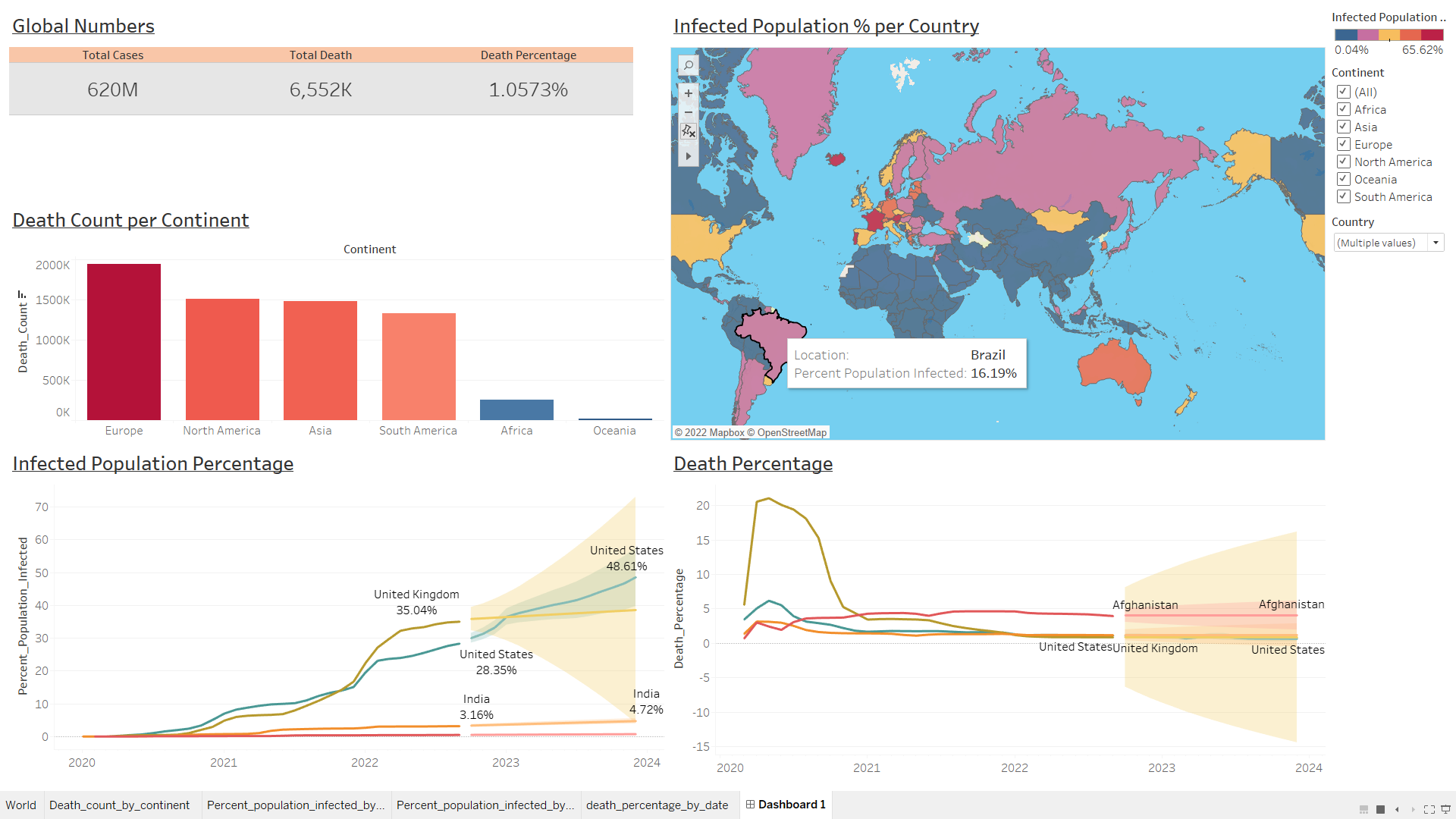 GitHub - RohitRawat17/Covid-19-Exploratory-Data-Analysis-Using-SQL