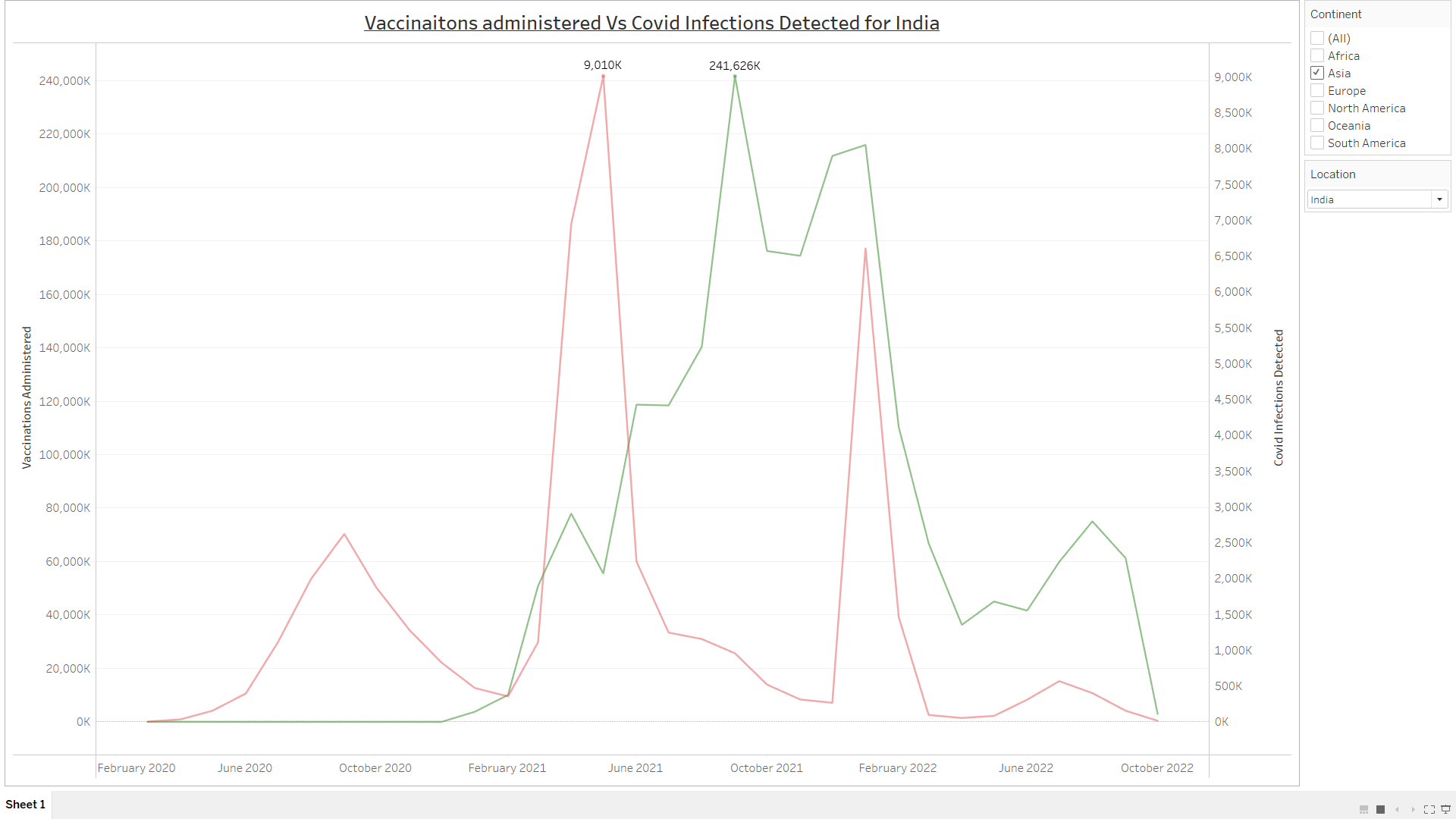 GitHub - RohitRawat17/Covid-19-Exploratory-Data-Analysis-Using-SQL