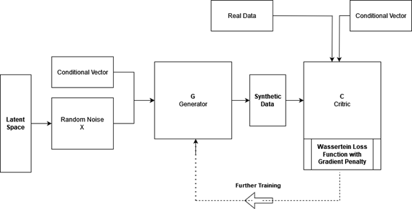 GitHub - jongbokhi/Robust-Cyberattack-Detection-for-UAVs-using-GANs-against-Jamming-DoS-: Robust ...