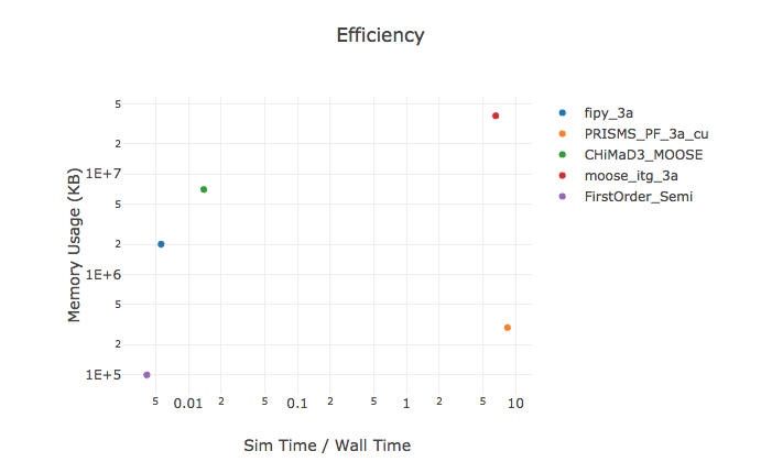 Confusing "Efficiency" plot axes · Issue #829 · usnistgov/pfhub · GitHub