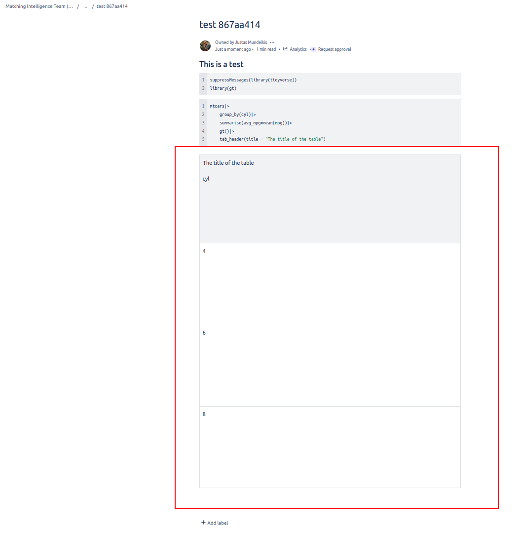 Confluence Does Not Show `gt` Tables Correctly · Issue 7349 · Quarto Devquarto Cli · Github 