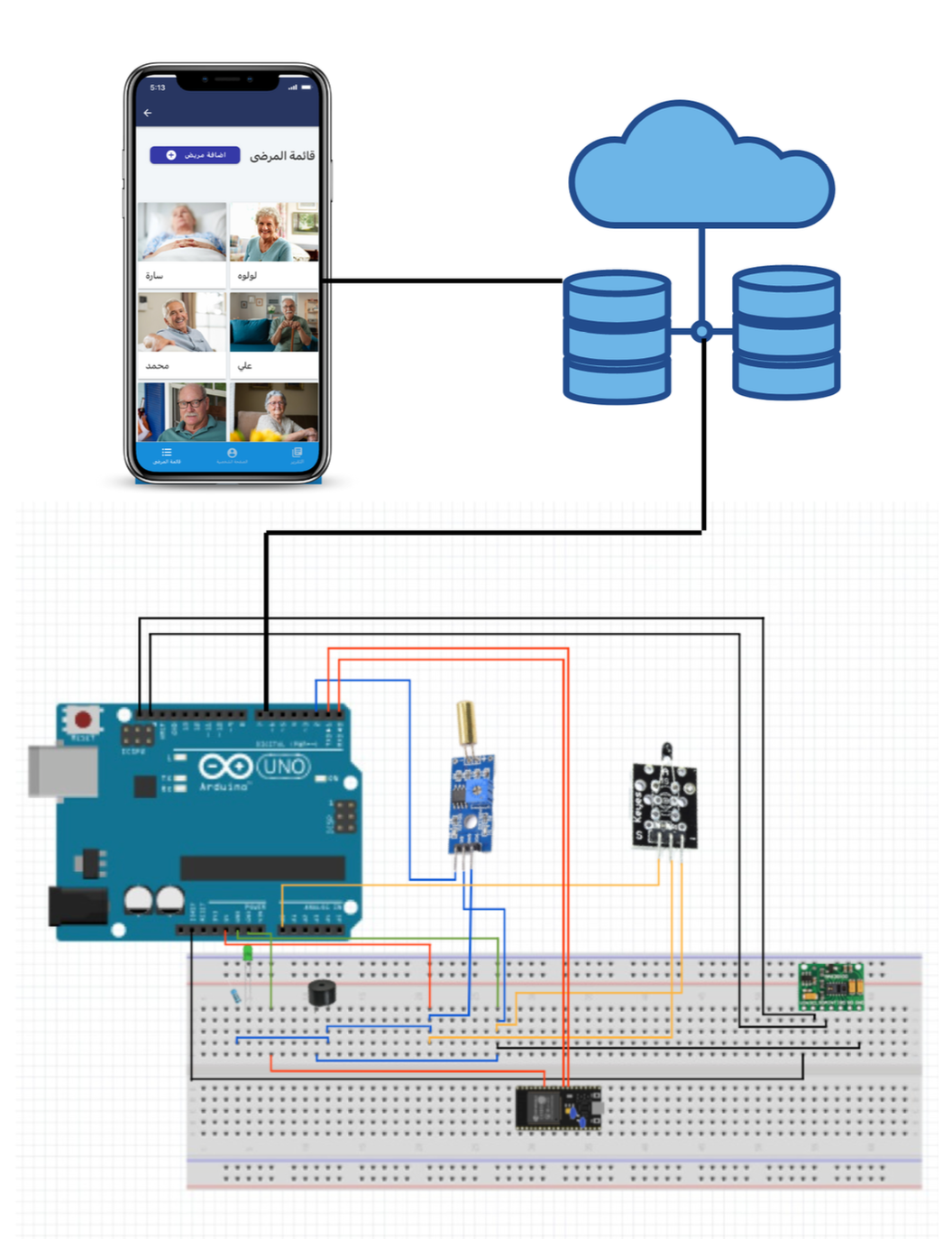 Github Thekrraiot Healthcare System Designed An Iot Based Healthcare System To Monitor