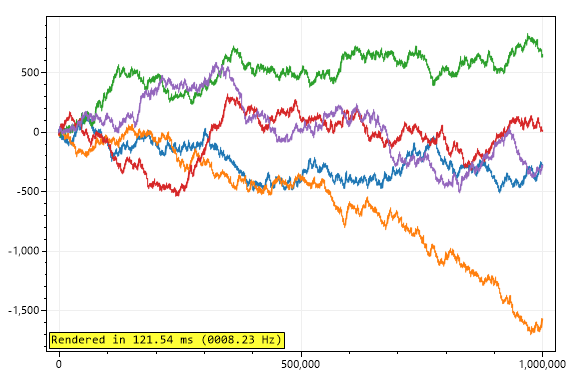 ScottPlot draw multiline order · Issue #2411 · ScottPlot/ScottPlot · GitHub