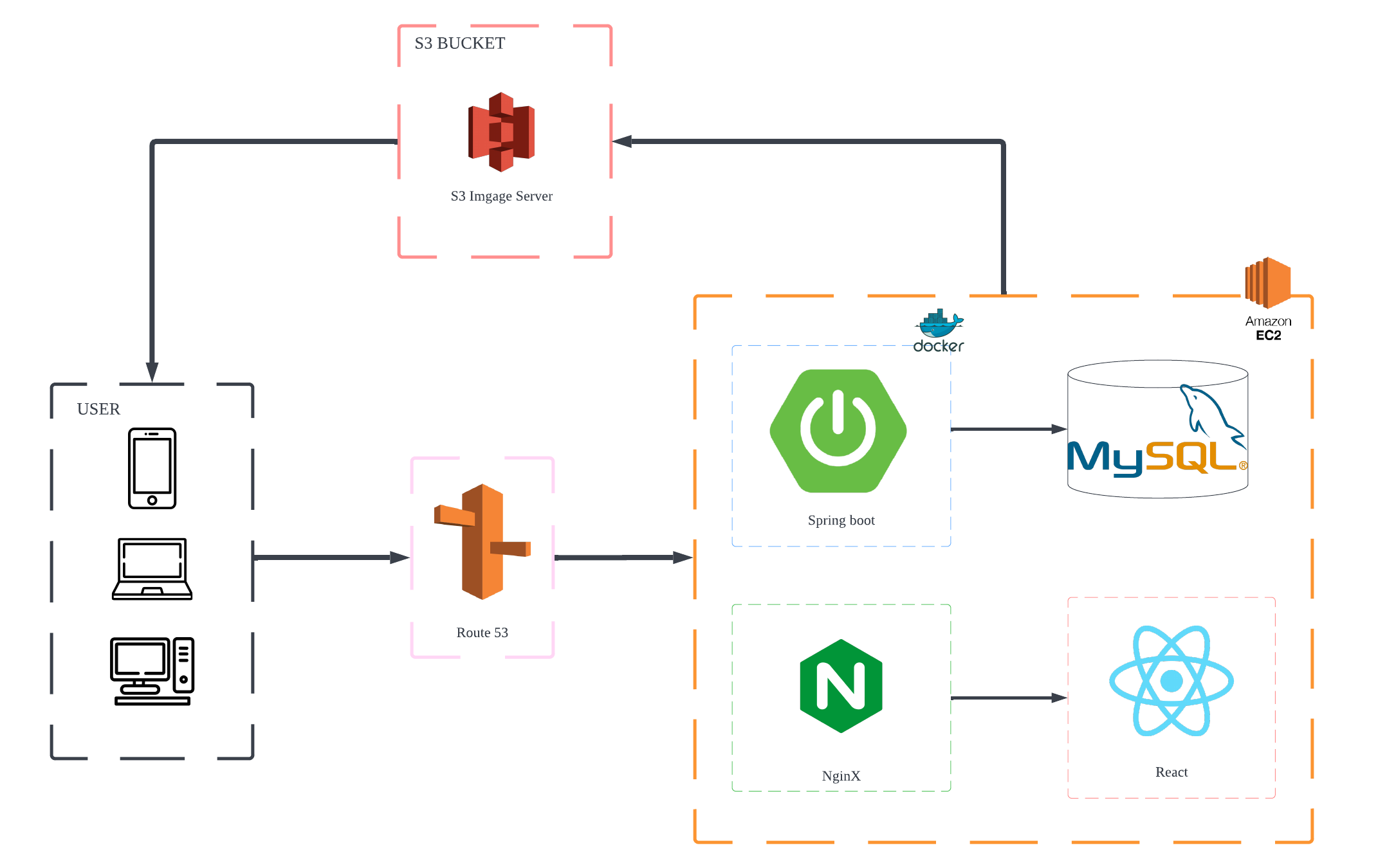 Github Nylee1youtil 개발자를 위한 Today I Learned 을 기록할 수 있는 웹 서비스