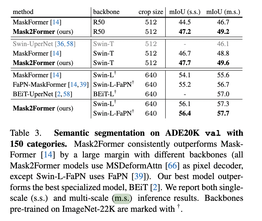 How to get multiscale inference results? · Issue #201 · facebookresearch/Mask2Former · GitHub