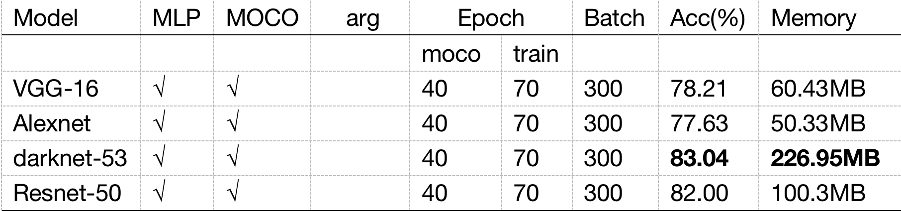 GitHub - QHXRPG/my_flowers: 花朵分类