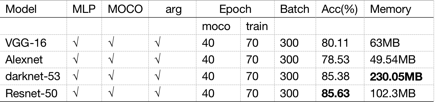 GitHub - QHXRPG/my_flowers: 花朵分类