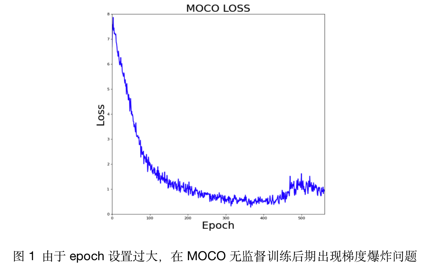 GitHub - QHXRPG/my_flowers: 花朵分类
