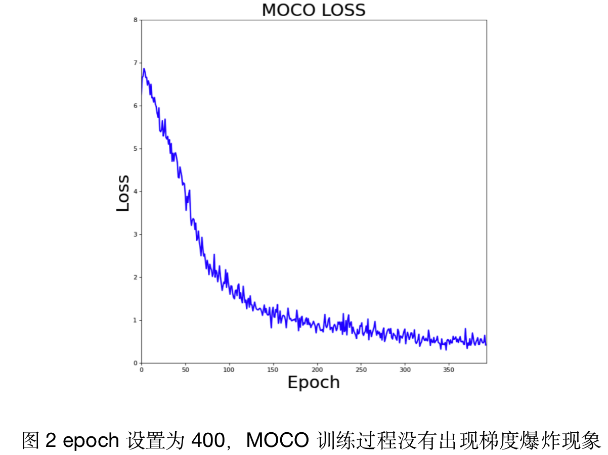 GitHub - QHXRPG/my_flowers: 花朵分类