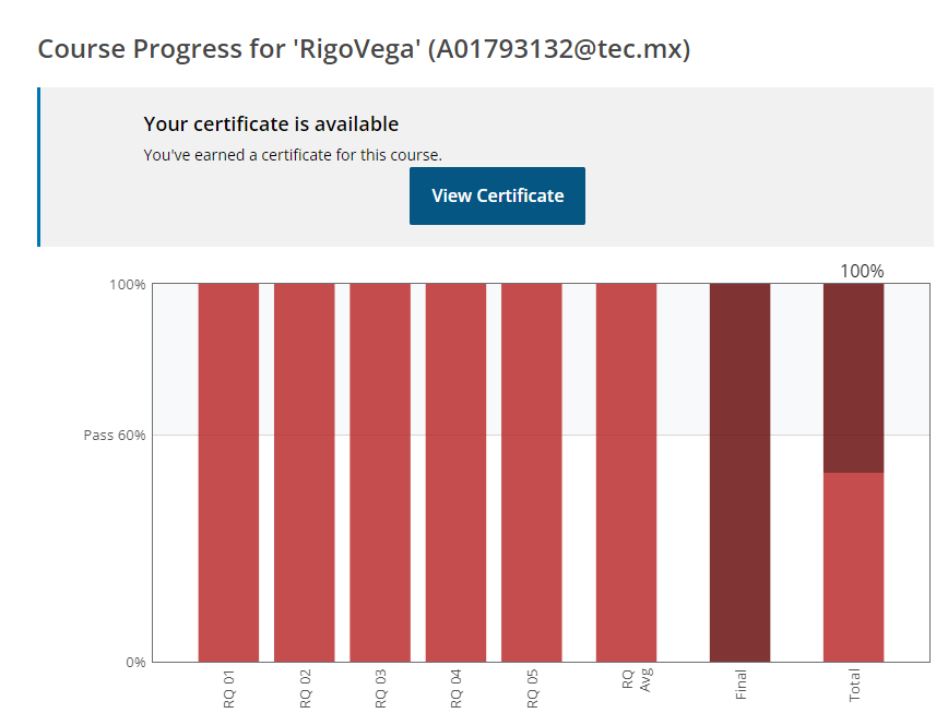 GitHub - PosgradoMNA/actividades-de-aprendizaje-RigobertoVega: actividades-de-aprendizaje ...