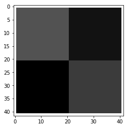 Bug in bilinear sampler of transformer · Issue #13 · kevinzakka/spatial-transformer-network · GitHub