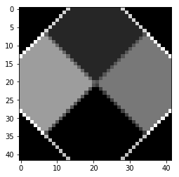 Bug in bilinear sampler of transformer · Issue #13 · kevinzakka/spatial-transformer-network · GitHub