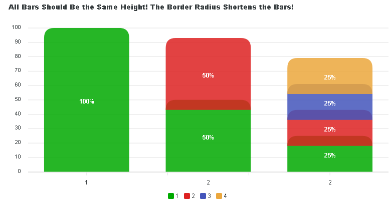 Border Radius Shortens Length of Stacked Bar Charts · Issue #3136 · apexcharts/apexcharts.js ...