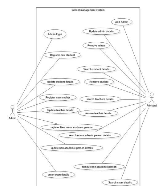 GitHub - KeshalaHapuarachchi/school-management-system: This project ...