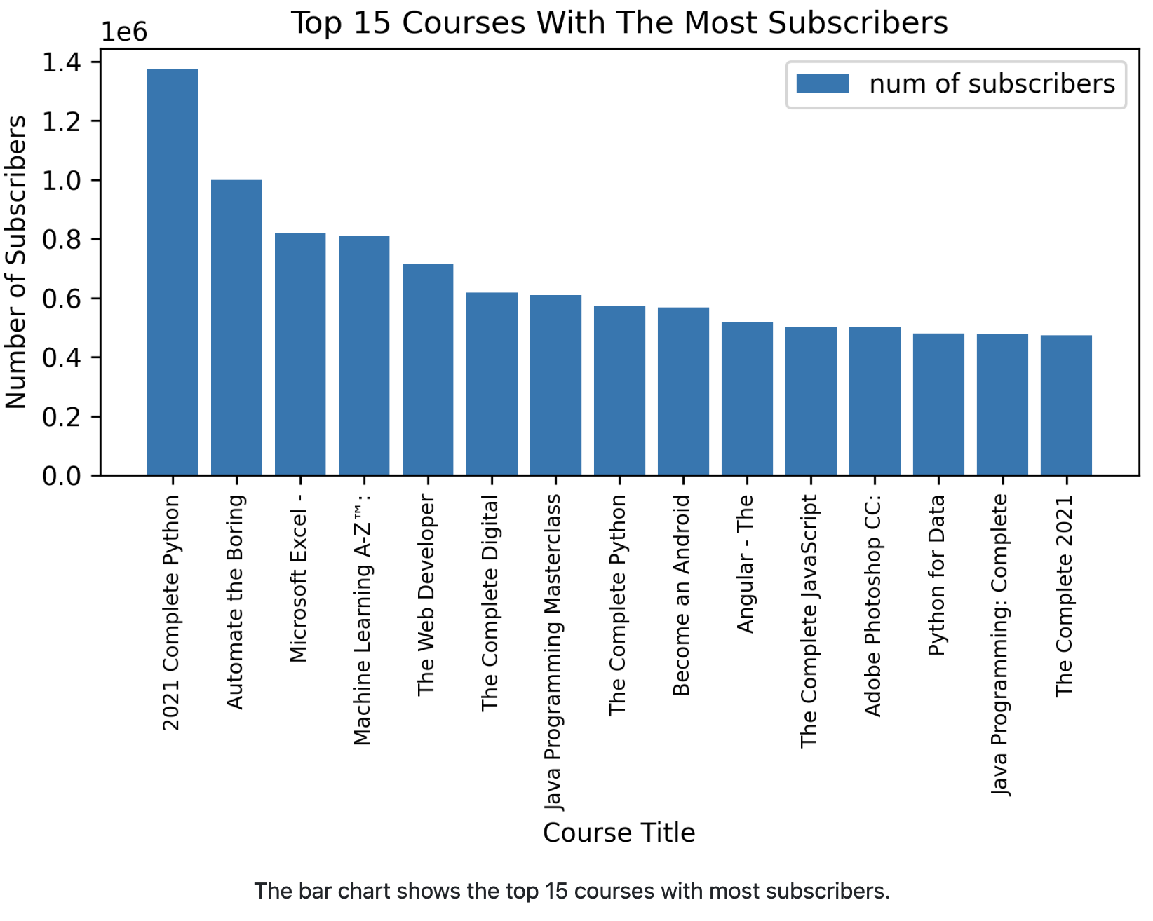 GitHub - Shu-Ann/Udemy-Analysis-System