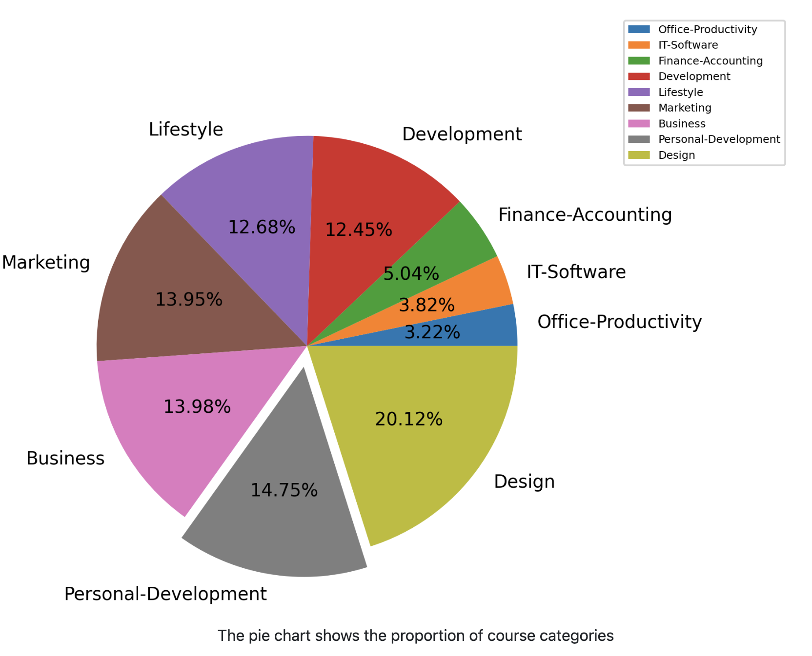 GitHub - Shu-Ann/Udemy-Analysis-System