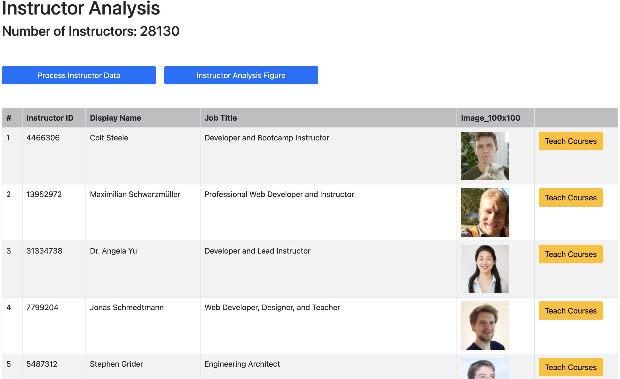 GitHub - Shu-Ann/Udemy-Analysis-System