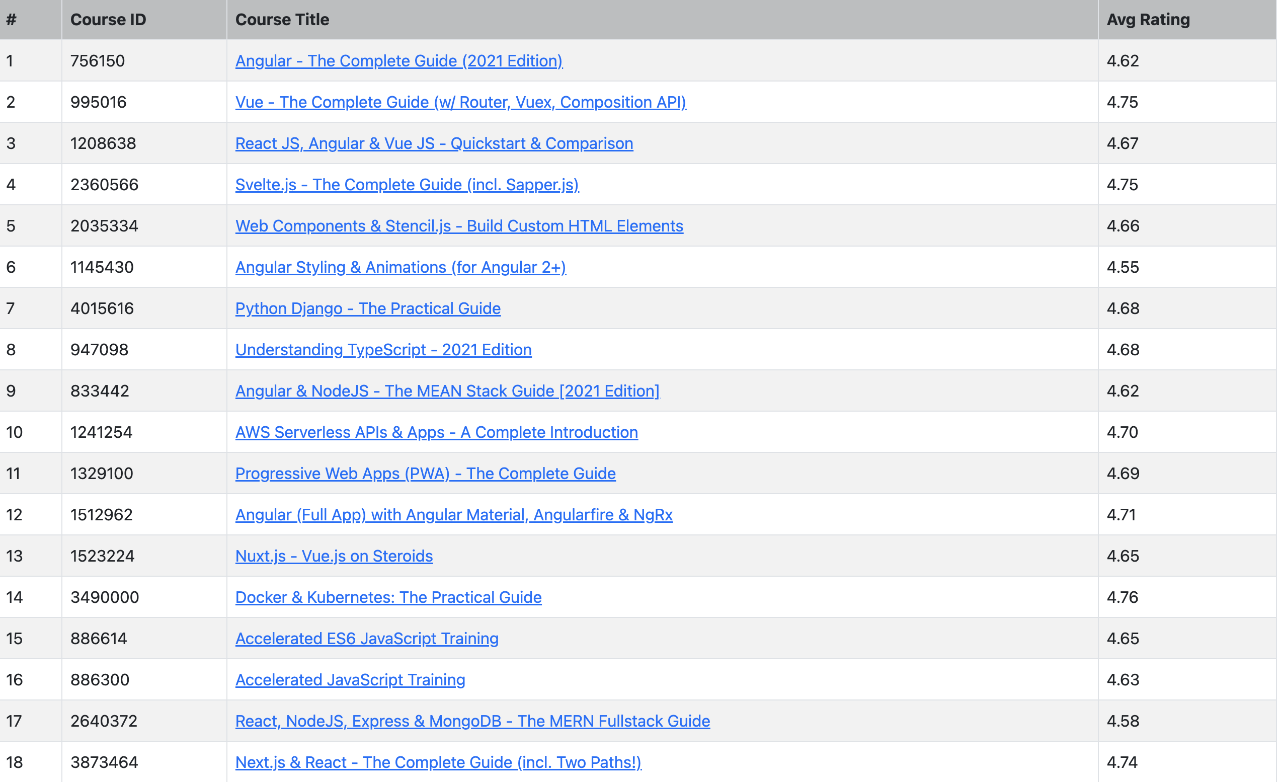 GitHub - Shu-Ann/Udemy-Analysis-System
