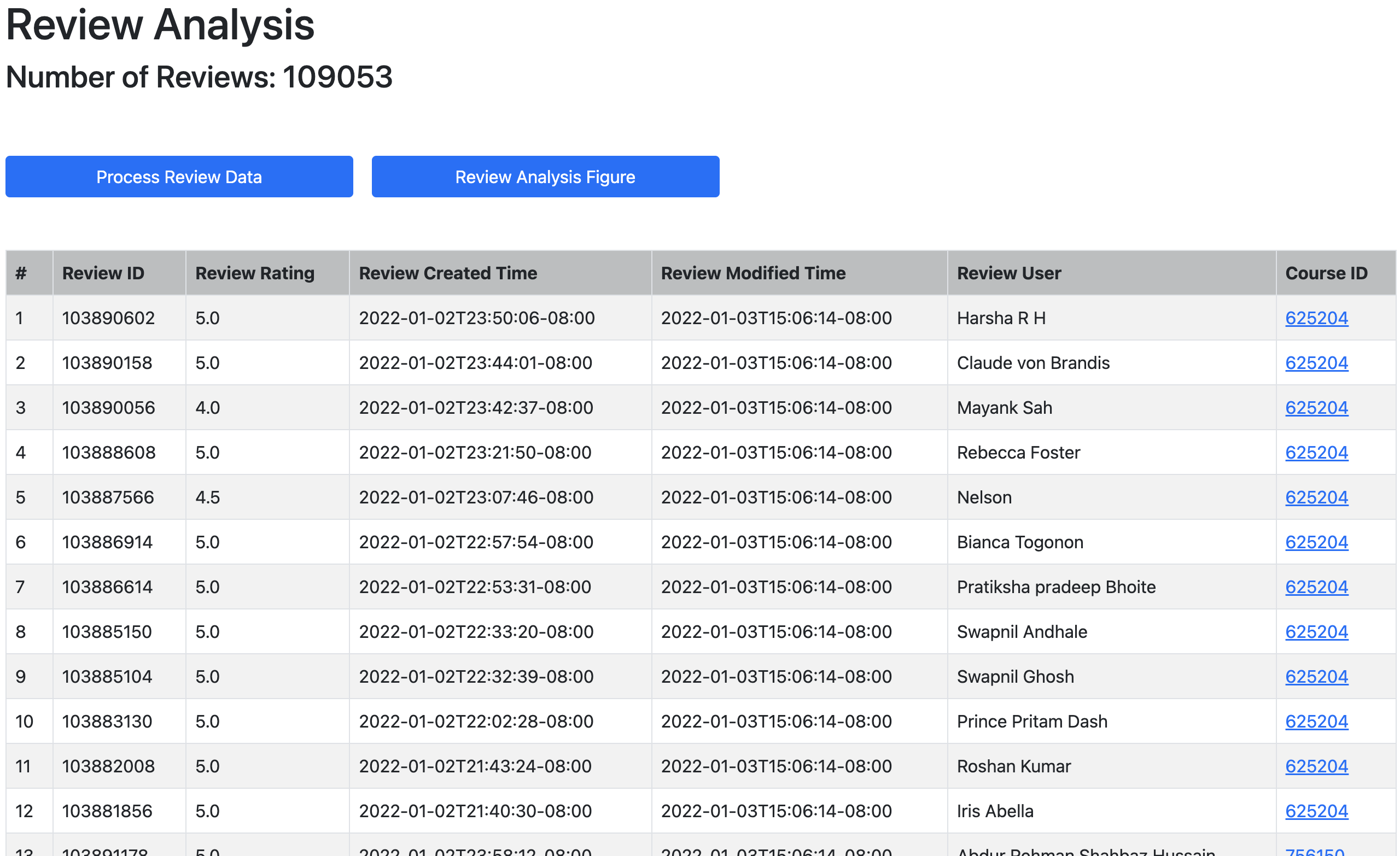GitHub - Shu-Ann/Udemy-Analysis-System