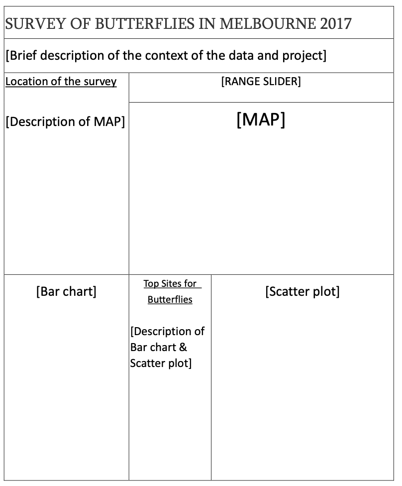 GitHub - Shu-Ann/Butterfly-Survey-Visualisation