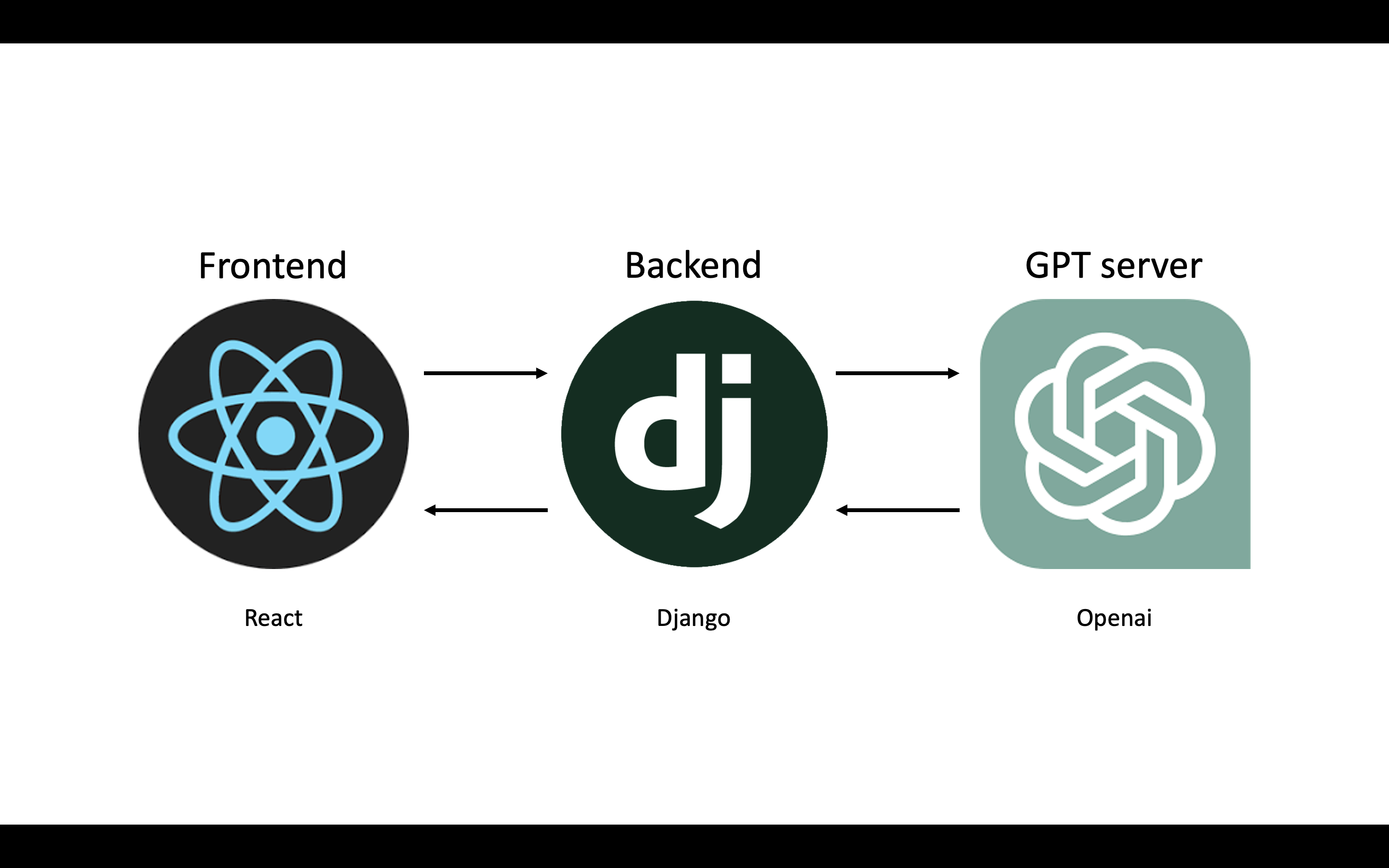 GitHub - gptravel/server