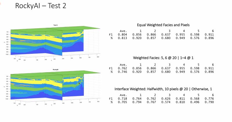 GitHub - marxprop/SEAM-AI-GPU-Hackathon: Seismic Facies Classification with the UNET ...