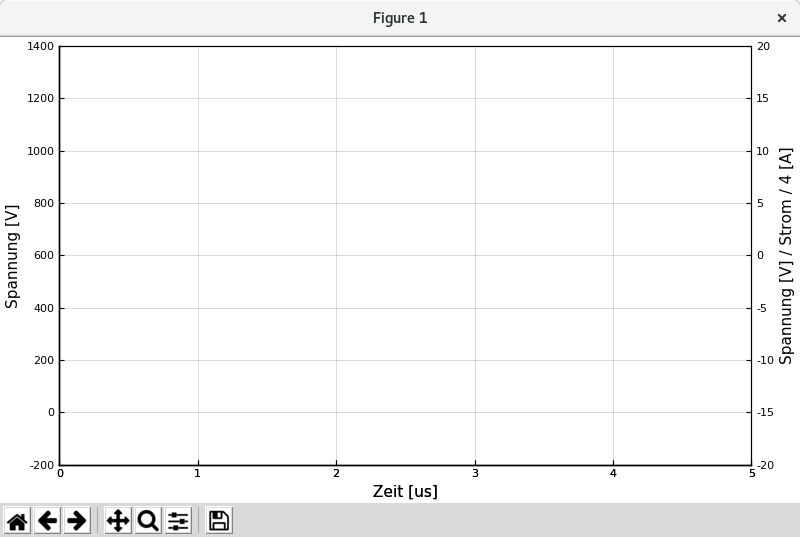 Twinx Pyplot Right Margin Too Small · Issue 2205 · Juliaplotsplots