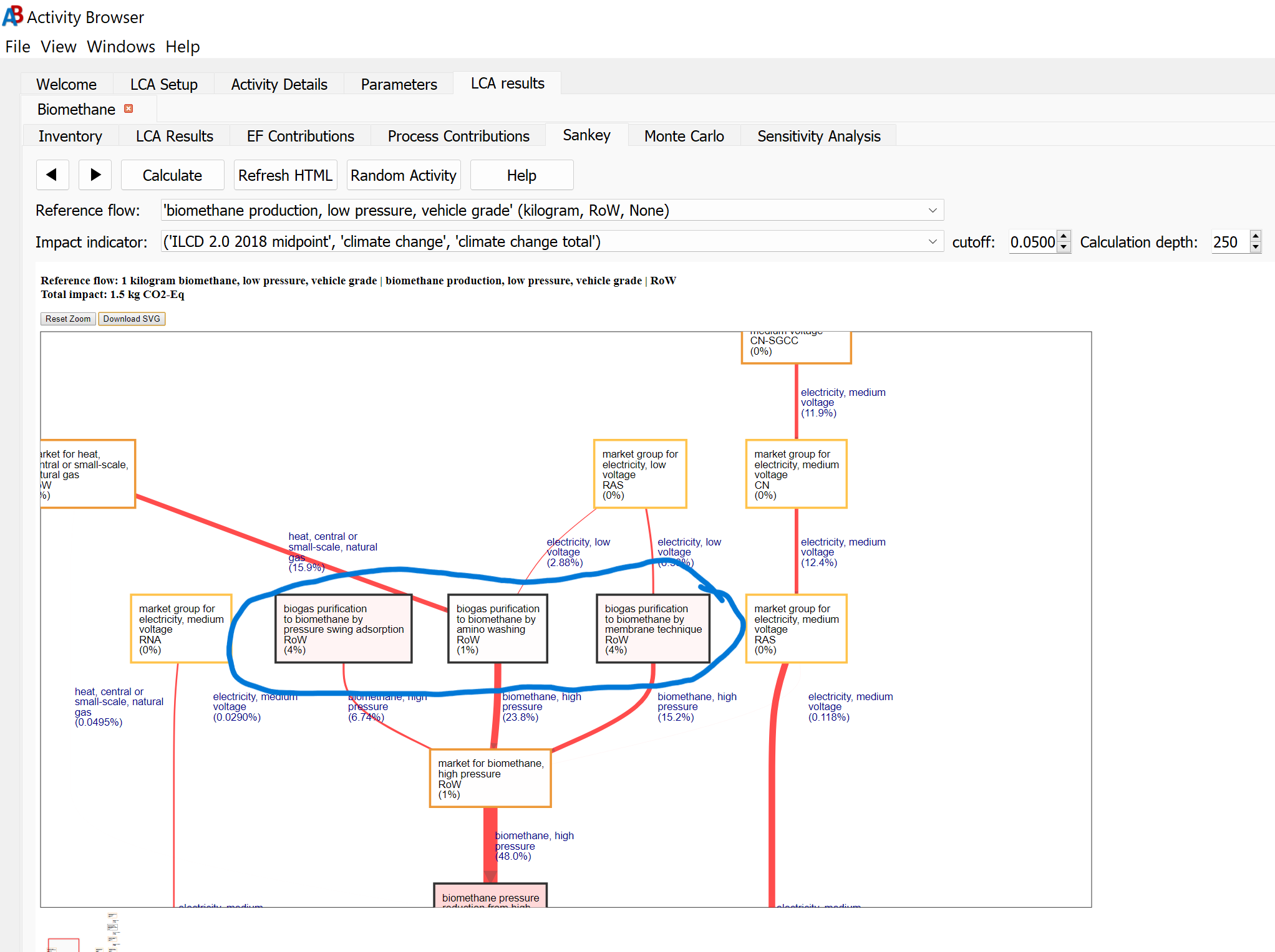 Source of biogas in this model · Issue #791 · LCA-ActivityBrowser/activity-browser · GitHub